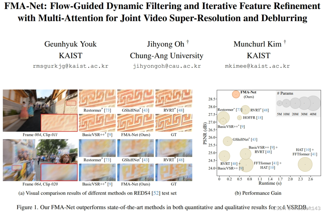fmanet-site-CSDN博客