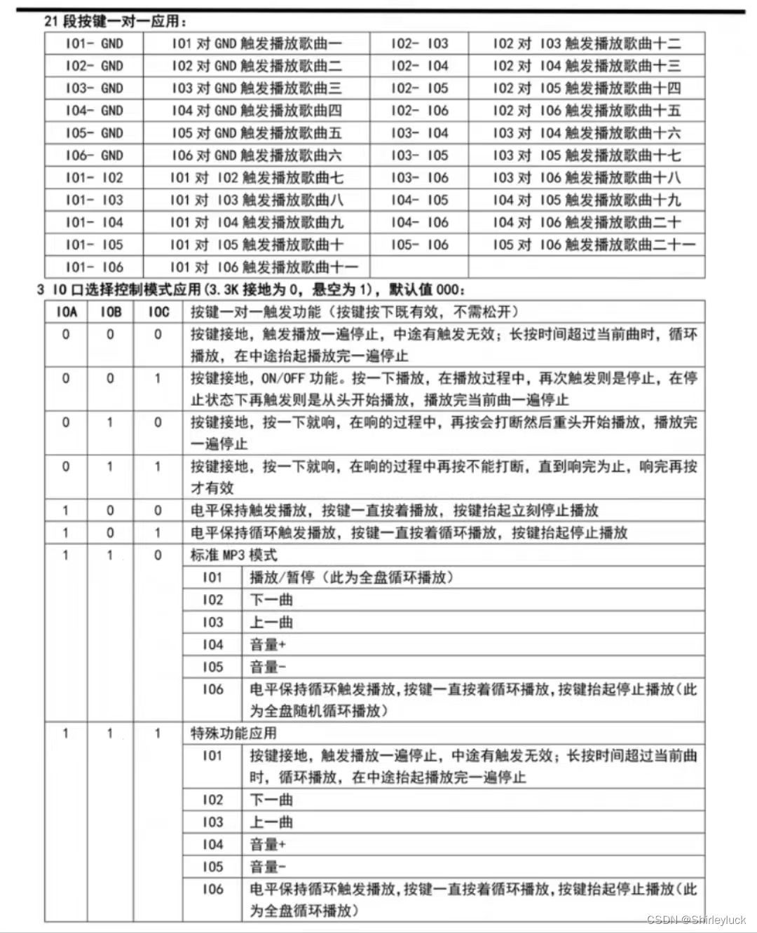 BY9301-16P语音播报_by9301 16p-CSDN博客