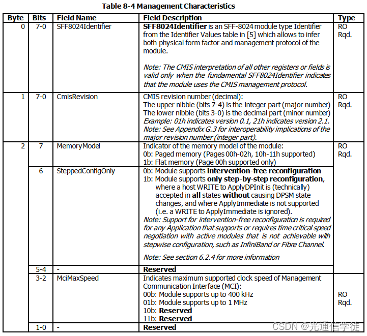 CMIS4.0/CMIS5.0-光模块状态机 (MSM)-CSDN博客