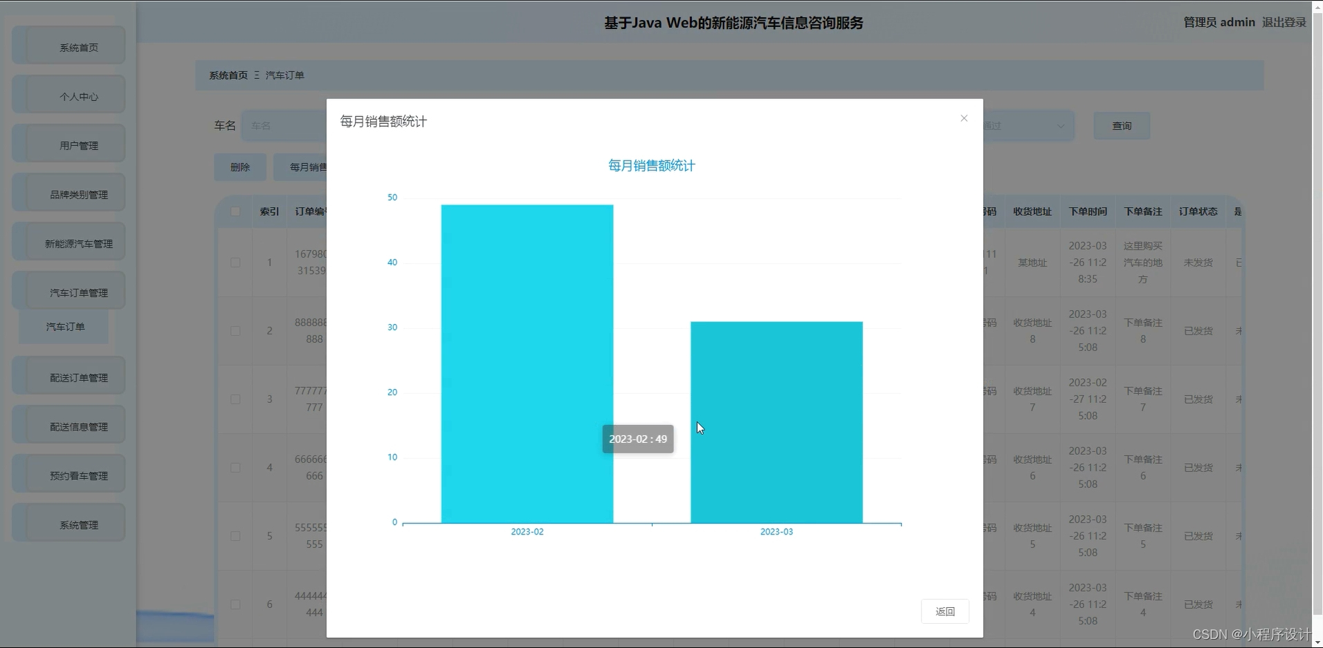 【2024】基于springboot的新能源汽车销售与预约试驾系统设计源码 新能源汽车销售系统设计 Csdn博客