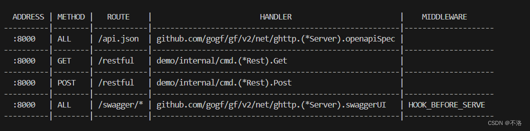 Goframe学习笔记（二）路由管理_goframe 路由注册-CSDN博客