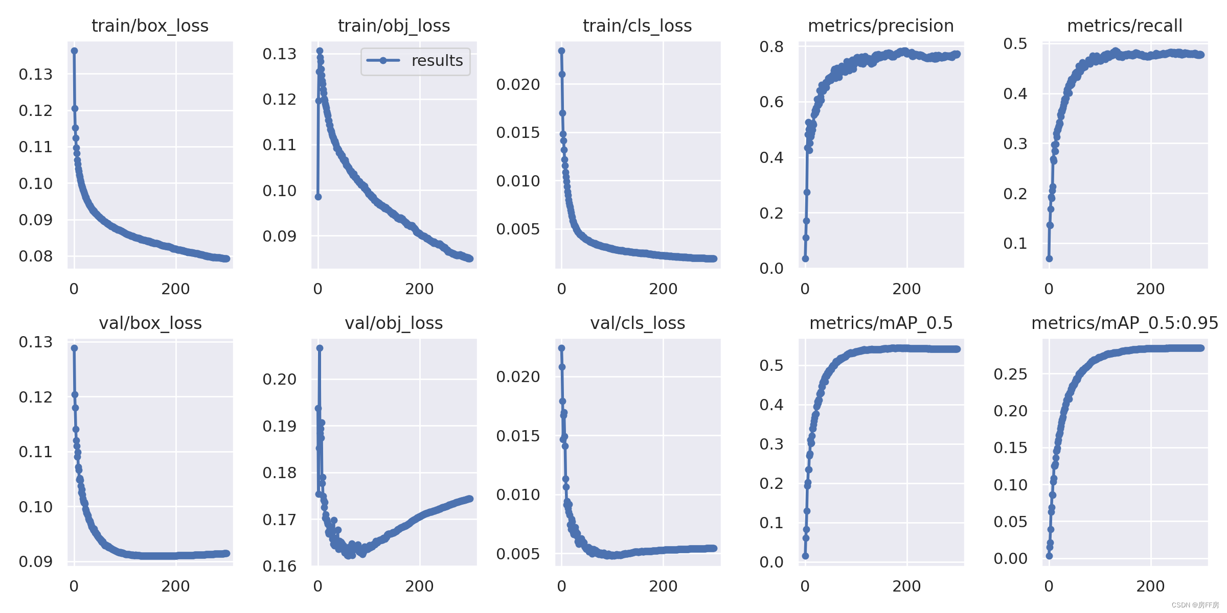 YOLOv5白皮书-第Y6周：yolov5改进--SPD-Conv+Yolov5_yolov5改进spd-CSDN博客