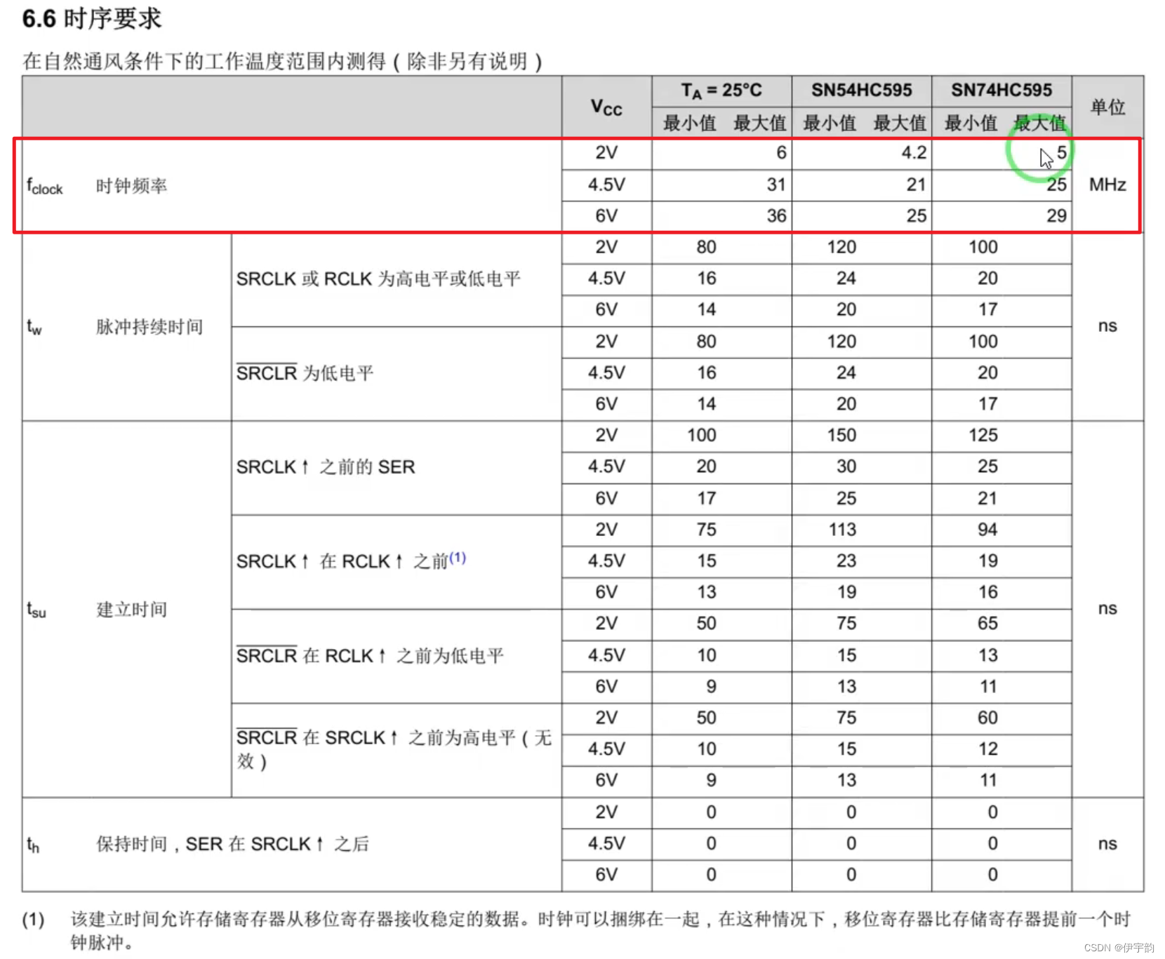 FPGA_数码管显示（74HC595芯片）_74hc595 fpga csdn-CSDN博客