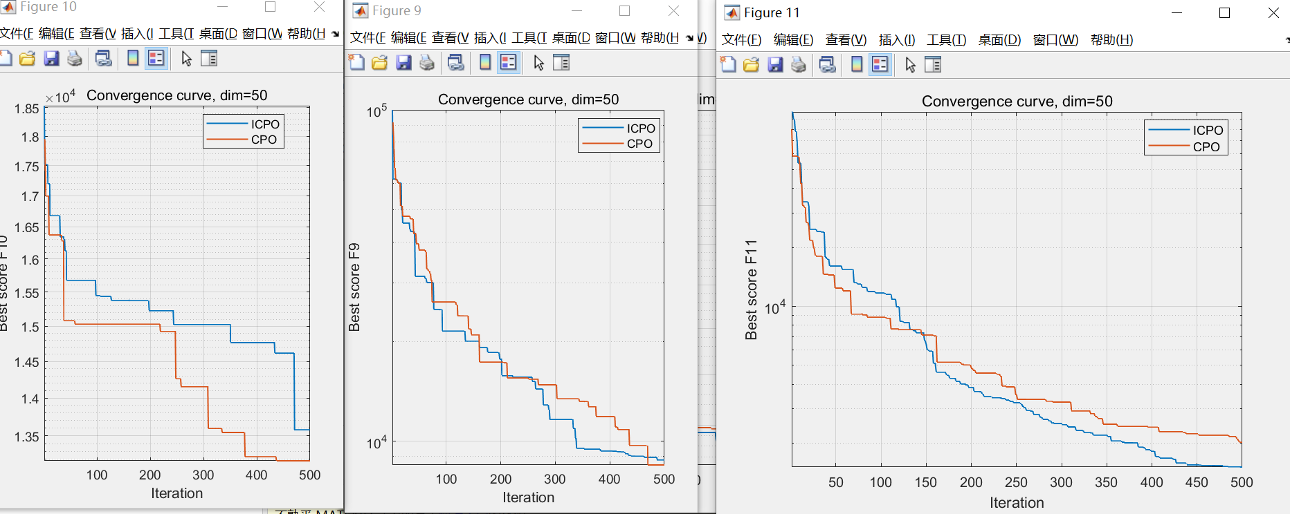 【附完整下载方式】一种改进的冠豪猪优化算法（ICPO）|An Improved Optimization Algorithm for Crested Porcupine_冠豪猪优化算法下载 ...