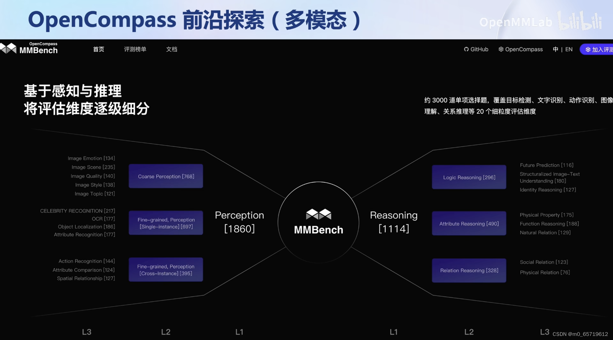 《书生·浦语大模型全链路开源开放体系》笔记第六课 OpenCompass 大模型评测_大模型评测系统-CSDN博客