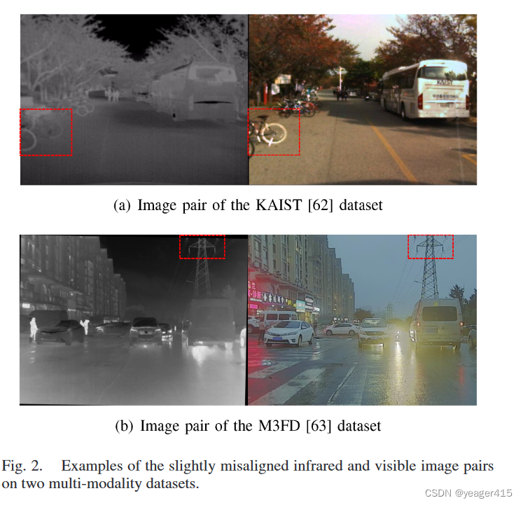 【红外与可见光图像融合】STFNet: Self-Supervised Transformer for Infrared and Visible Image Fusion-CSDN博客