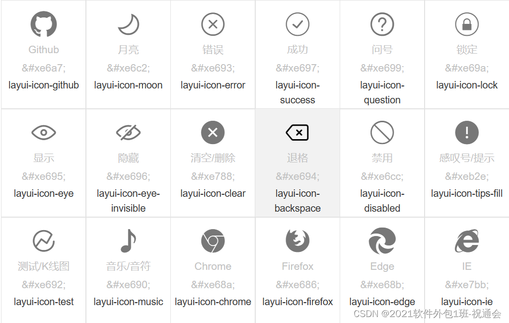 layui学习心得-CSDN博客