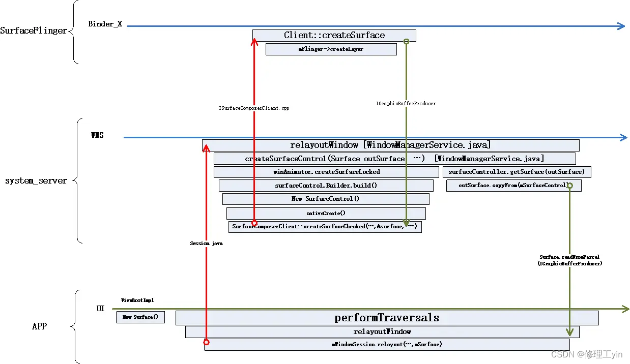 Android画面显示流程分析_android显示流程-CSDN博客