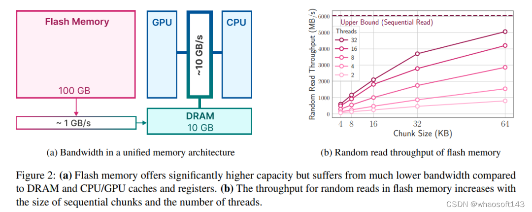 LLM in a flash-CSDN博客