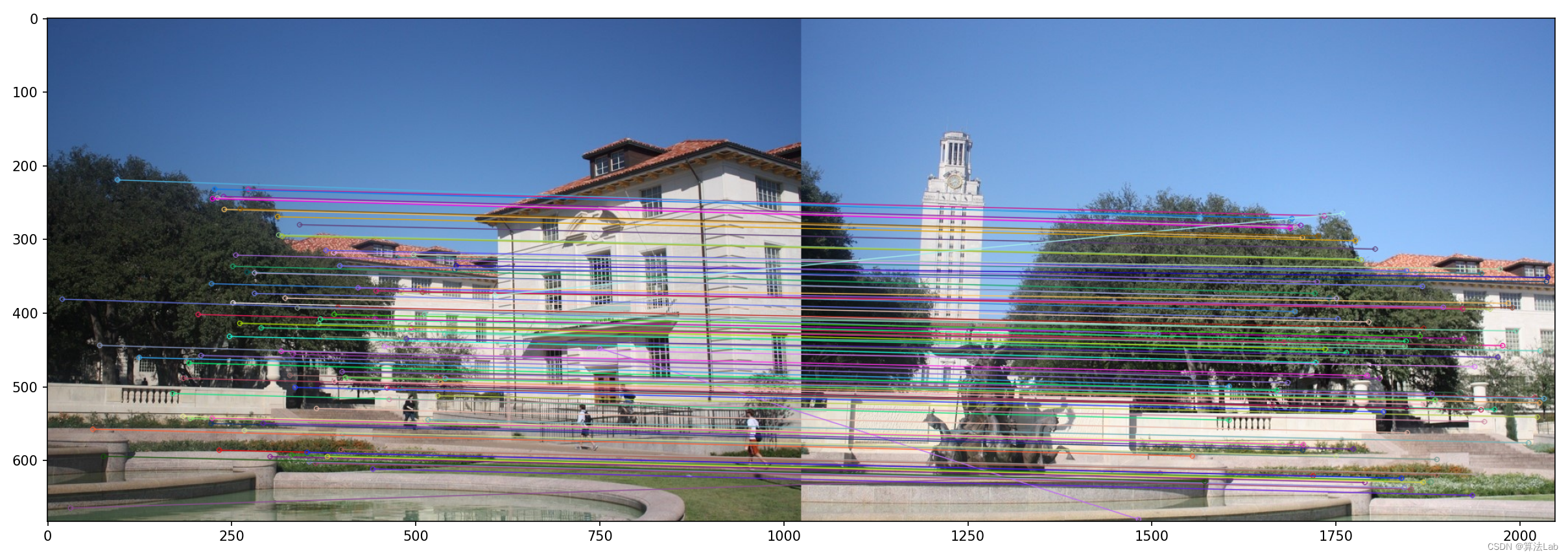 OpenCV项目实战-1 图像拼接_opencv图像拼接项目-CSDN博客