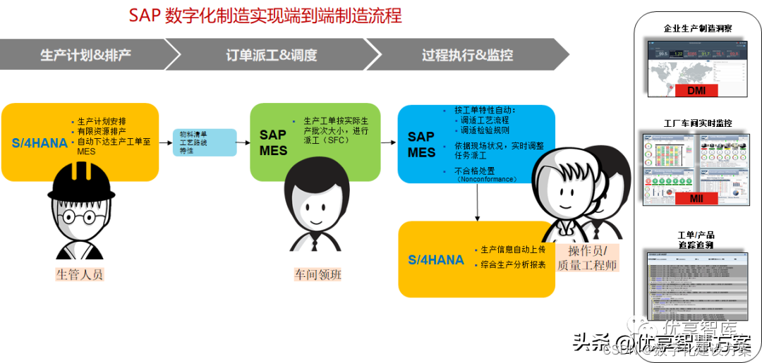 5G+AI+MEC+数字孪生智能制造数字化解决方案（47页PPT）_5g+ai ppt-CSDN博客
