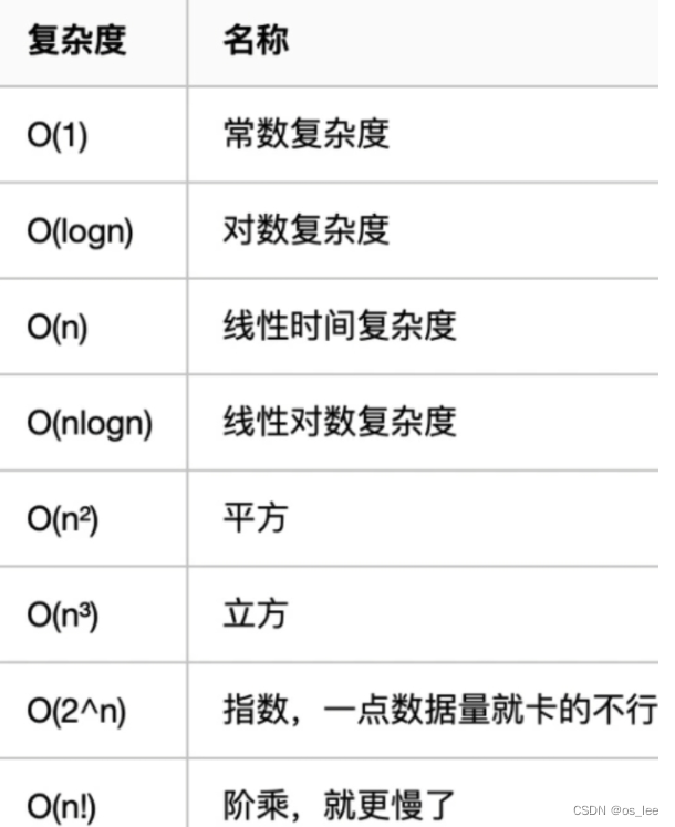 1每日leetcode 时间复杂度和空间复杂度 Csdn博客 9870