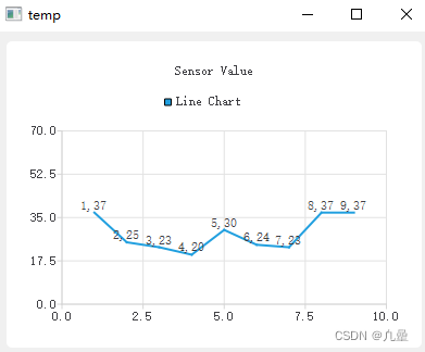 Qt-charts模块制作动态折线图_qt绘制可滑动折线图-CSDN博客