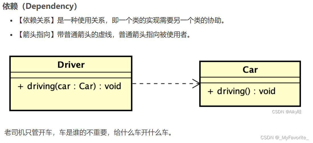 Uml建模：系统设计与分析之类图分析类设计 Csdn博客