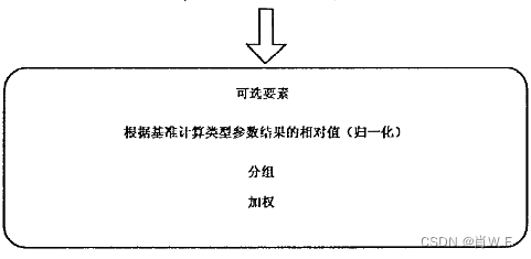 ISO 14040标准要点_iso14040-CSDN博客
