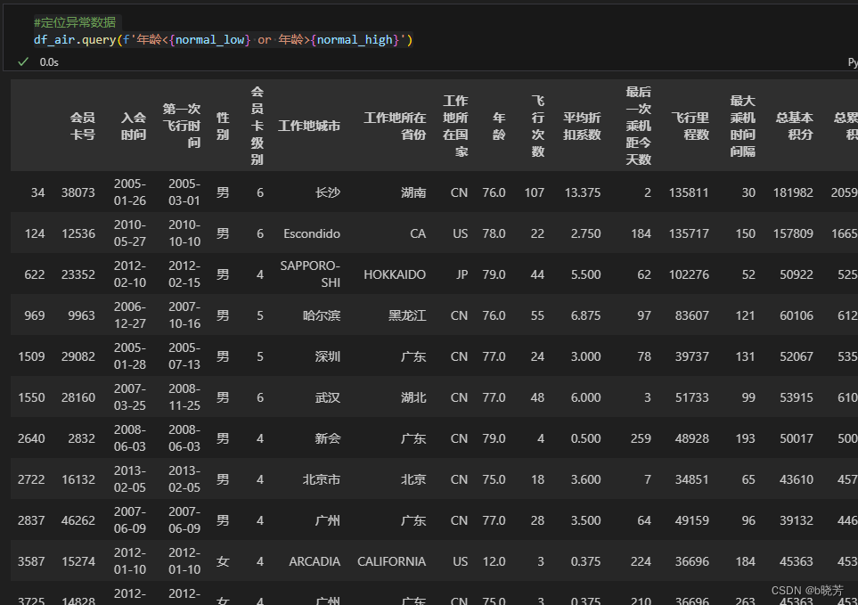 Python数据清洗python数据清洗例子csdn Csdn博客