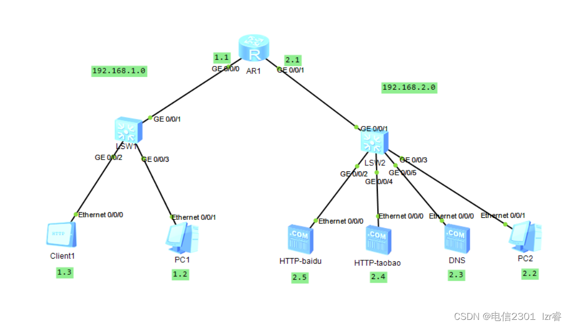 DNS服务器的配置-CSDN博客