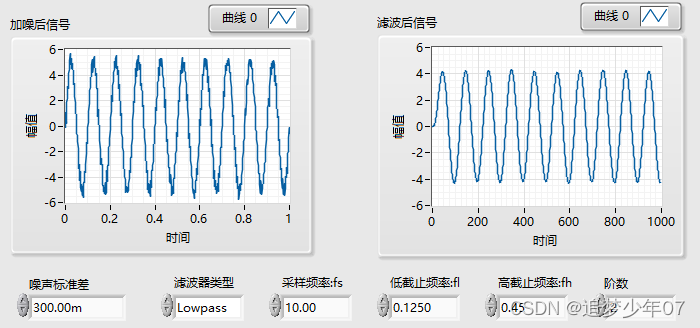 Labview毕设信号仿真与分析系统labview的时域滤波器 Csdn博客 