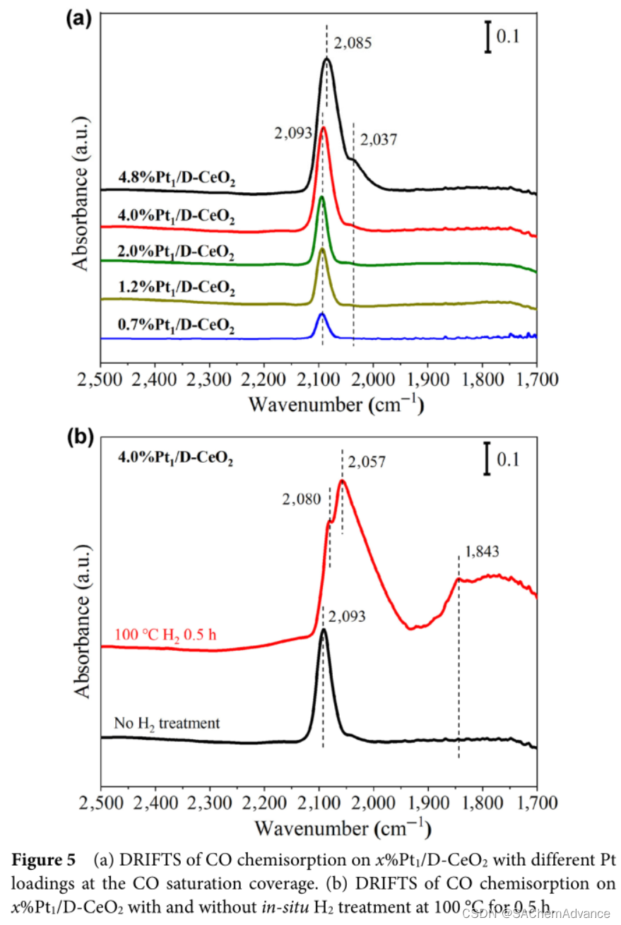 【NanoResearch】:洞察铂单原子在二氧化铈上的稳定性和活性_xps多重态-CSDN博客
