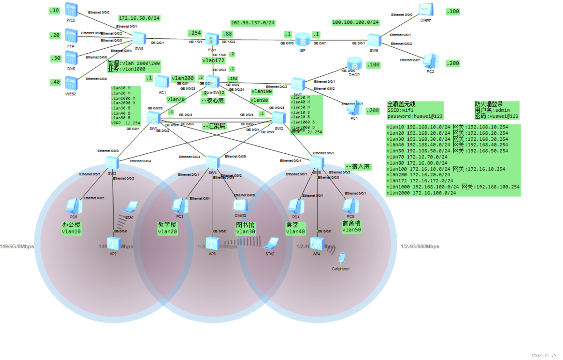 基于eNSP的高校WLAN网络规划设计_ensp无线网络项目设计-CSDN博客