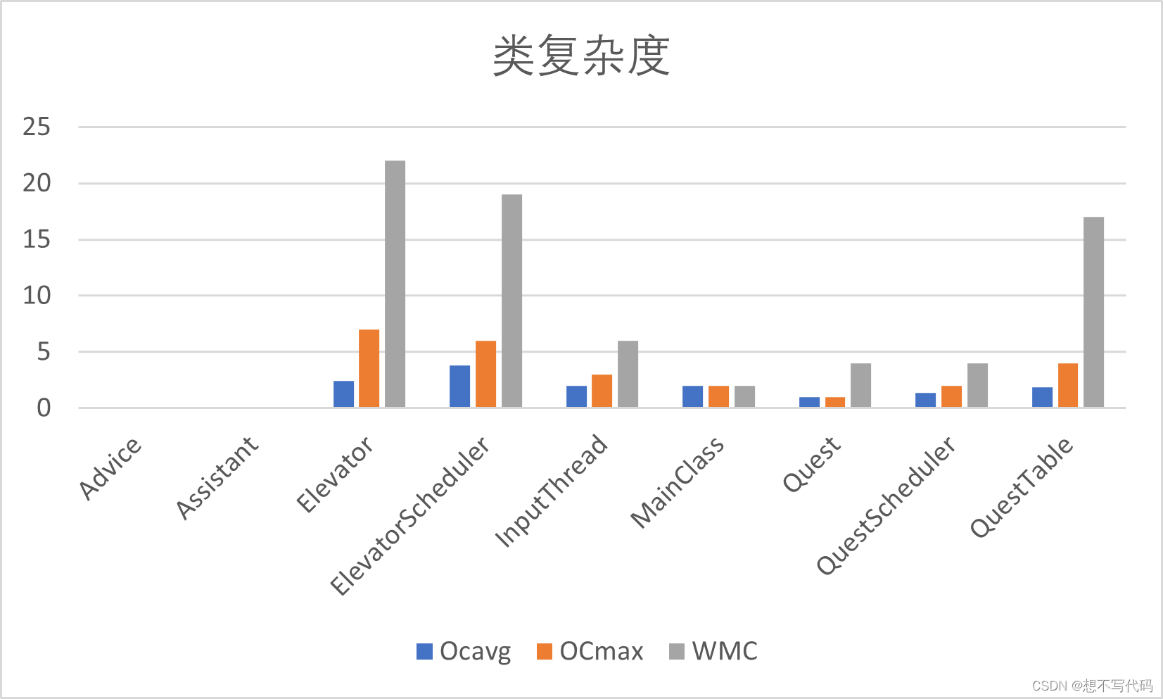 「BUAA OO」第二单元总结-CSDN博客