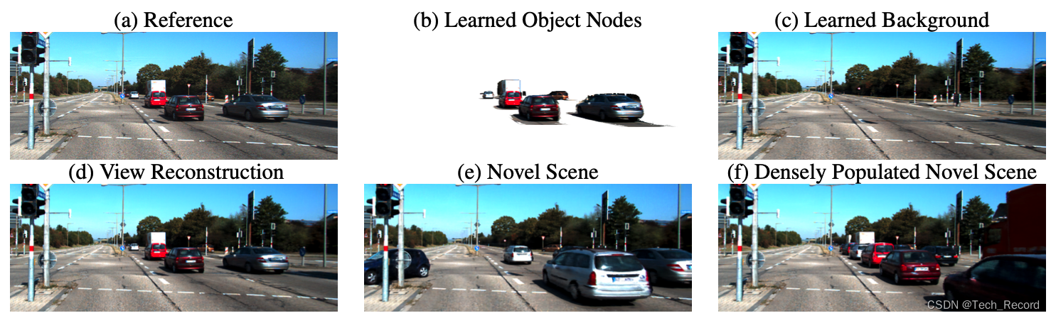 论文笔记: NSG: Neural Scene Graphs for Dynamic Scenes-CSDN博客