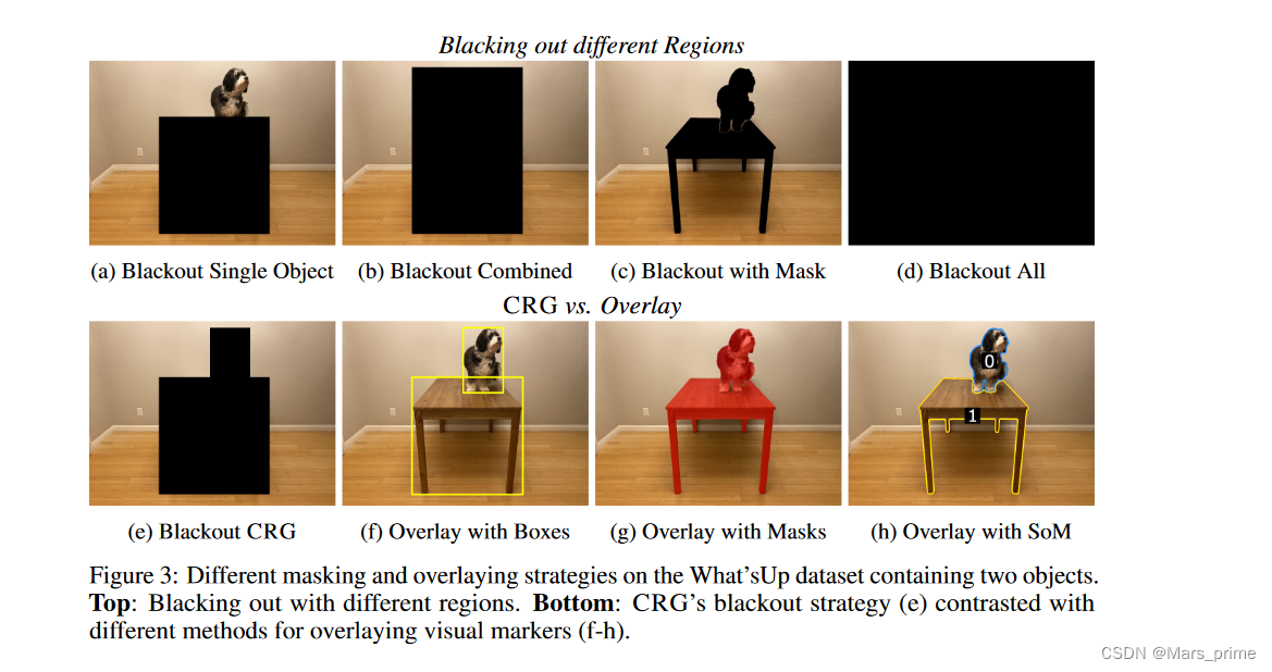 CRG Contrastive Region Guidance: Improving Grounding in Vision-Language Models without Training ...