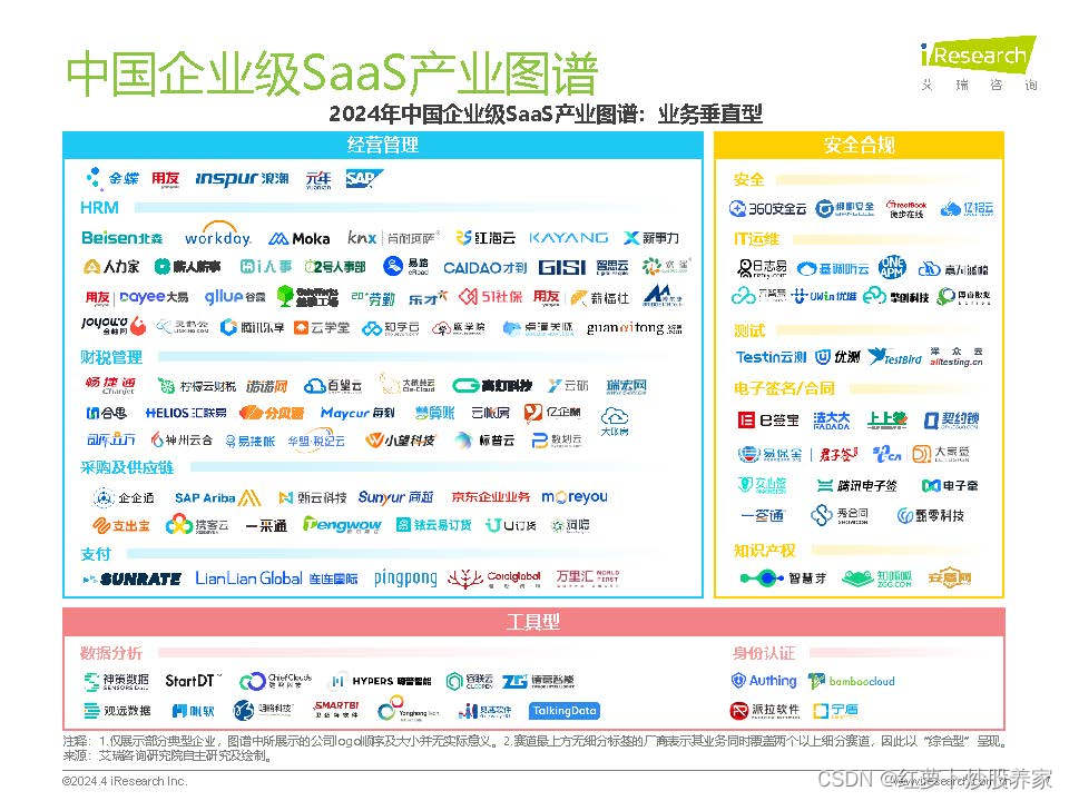艾瑞咨询：2024中国企业级SaaS行业研究报告_2024中国企业级saas市场研究报告-CSDN博客