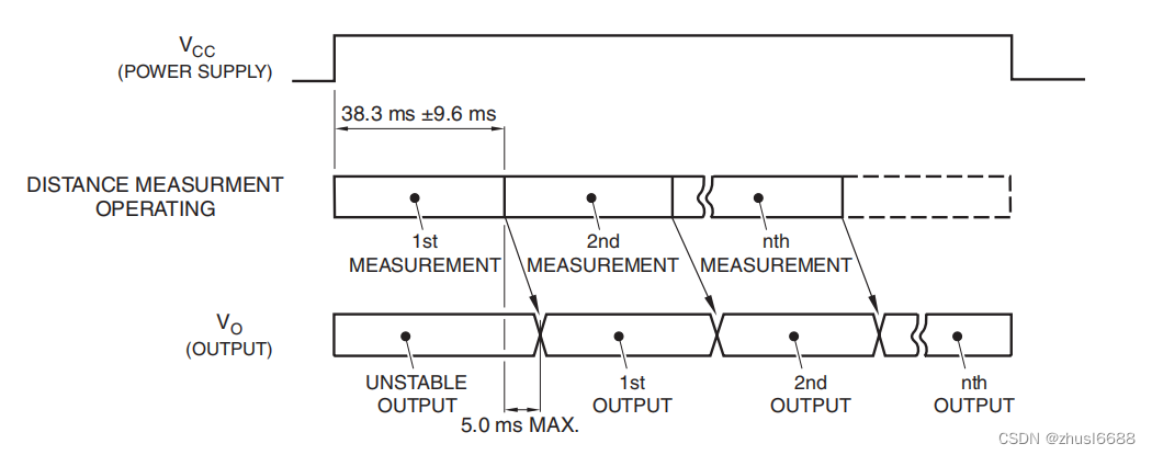 Proteus8.0仿真应用设计（二十）基于FreeRTOS、STM32F103C8、HAL库、LCD1602、GP2D120的红外测距应用设计仿真_proteus中的红外传感器-CSDN博客