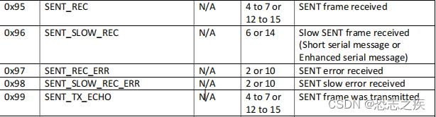 MACH SYSTEMS网关：SAE J2716(SENT) 网关-CAN通讯-CSDN博客
