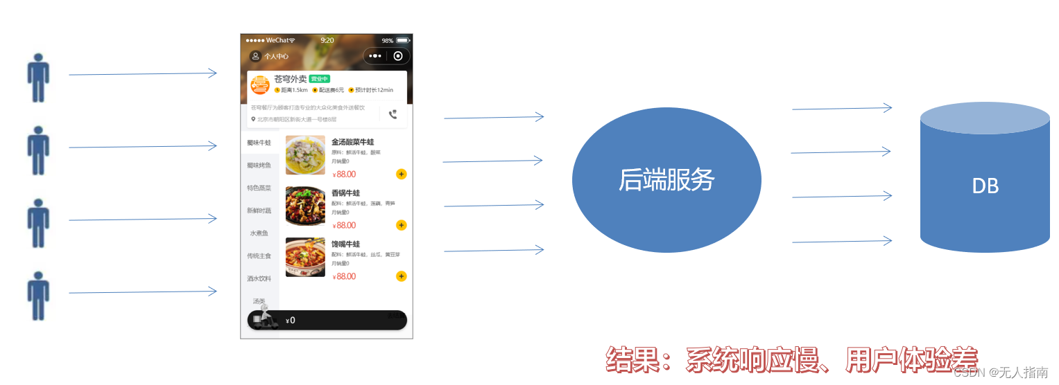 苍穹外卖day7总结-CSDN博客