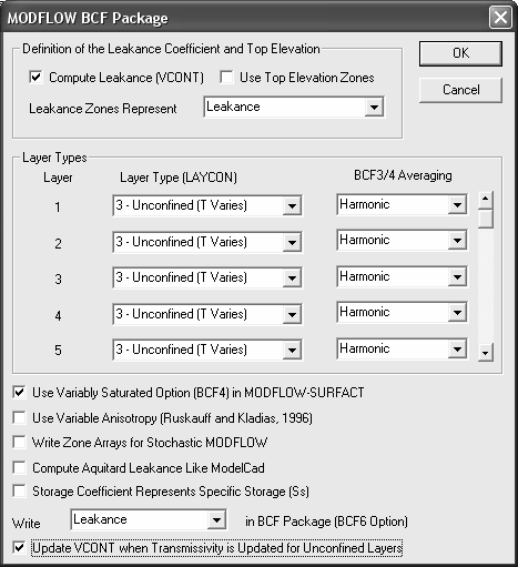 附录 A MODFLOWSURFACT 模拟模型的建立过程使用 GROUNDWATER VISTAS_modflow surfact 教程-CSDN博客