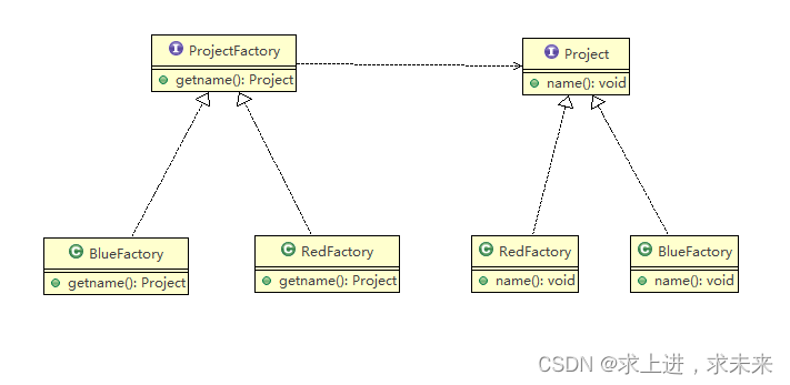 Java设计模式 工厂模式java工厂设计模式代码 Csdn博客