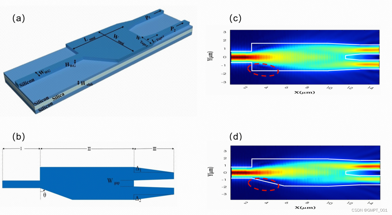 使用Macondo软件仿真MMI结构的OPS器件_mmi仿真-CSDN博客