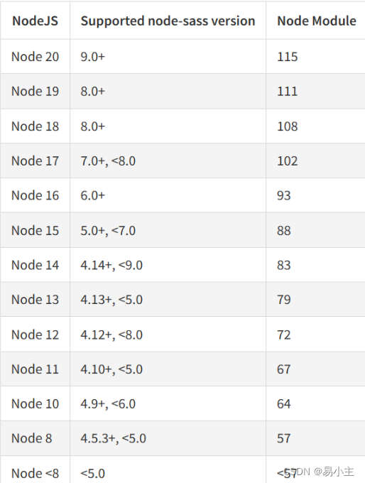 cli构建uniapp项目＋sass＋uview＋tailwind_uniapp-cli node-sass-CSDN博客
