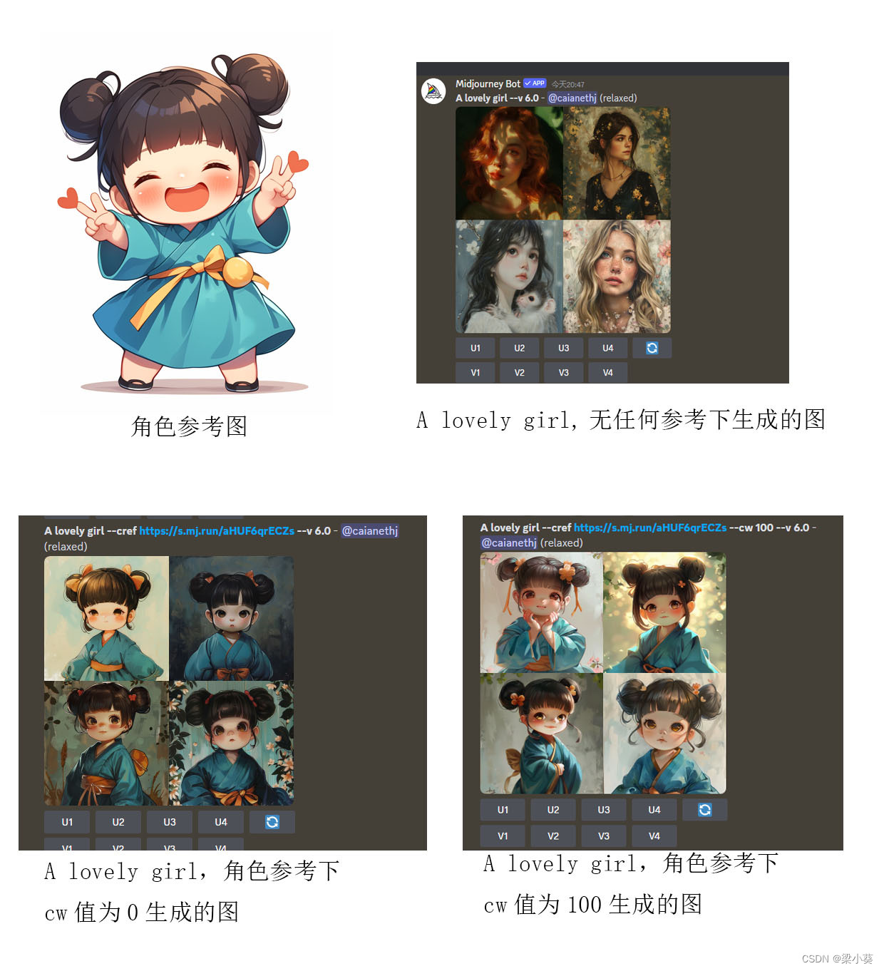 MJ图像生成中的sref（样式一致）和cref（角色一致）超全使用教程_mj sref-CSDN博客