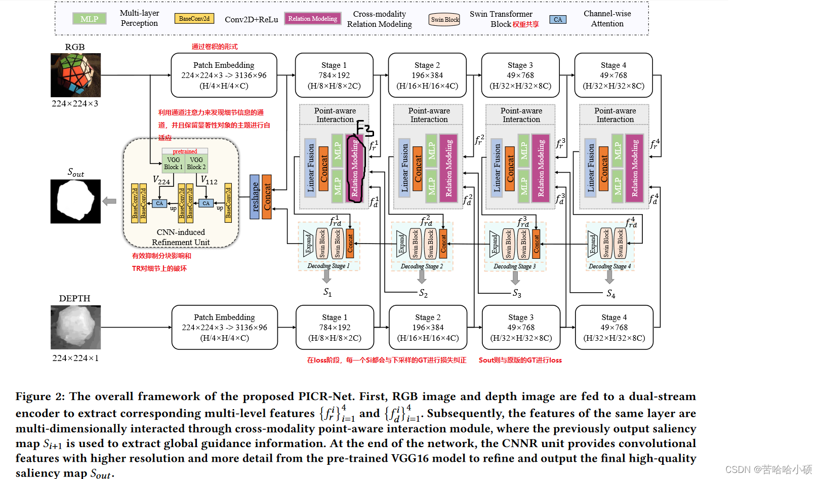 显著性：Point-aware Interaction and CNN-induced Refinement Network for RGB-D Salient Object ...