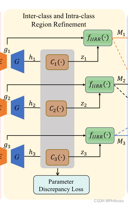 论文笔记：MANet: Multi-Scale Aware-Relation Network for Semantic Segmentation in Aerial Scenes-CSDN博客