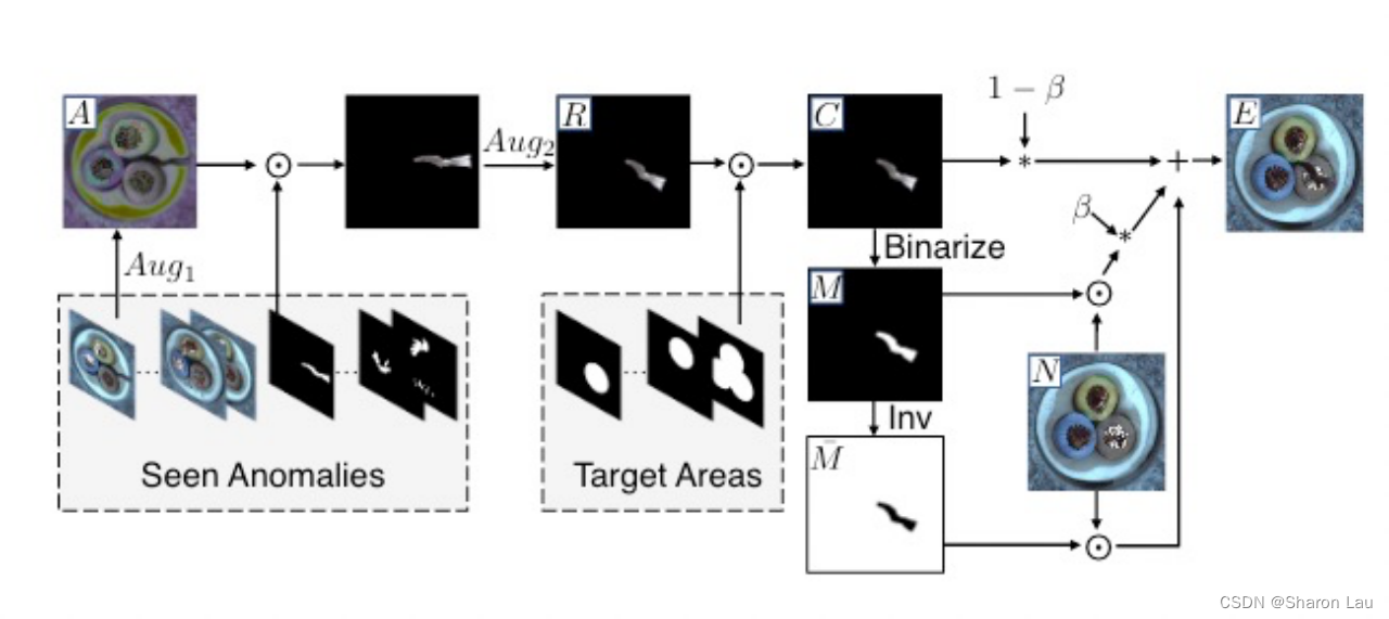 CVPR2023：Prototypical Residual Networks for Anomaly Detection and Localization-CSDN博客