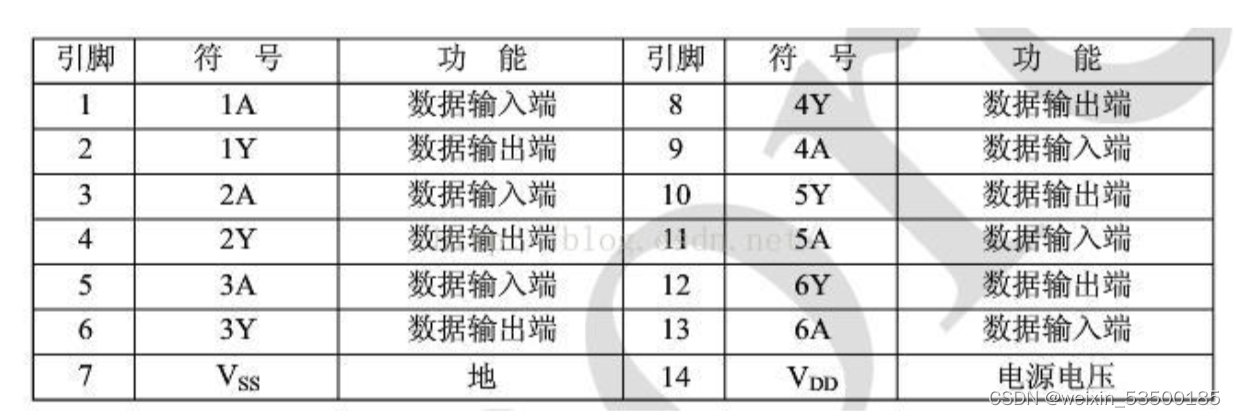 CD4069UBM（CMOS六路逆变器）-CSDN博客