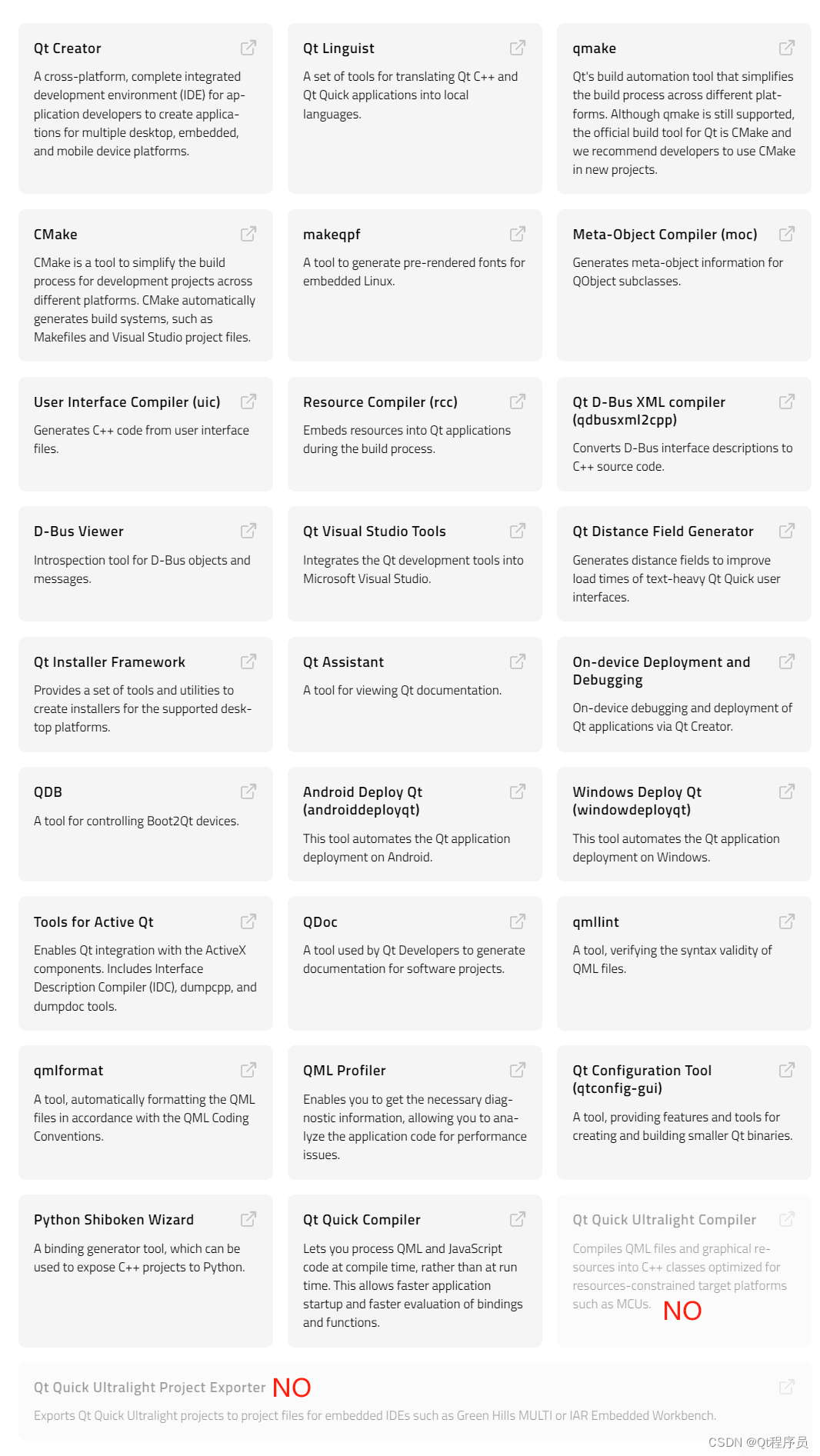 Qt程序员必看：QT授权和费用_qt授权费用-CSDN博客