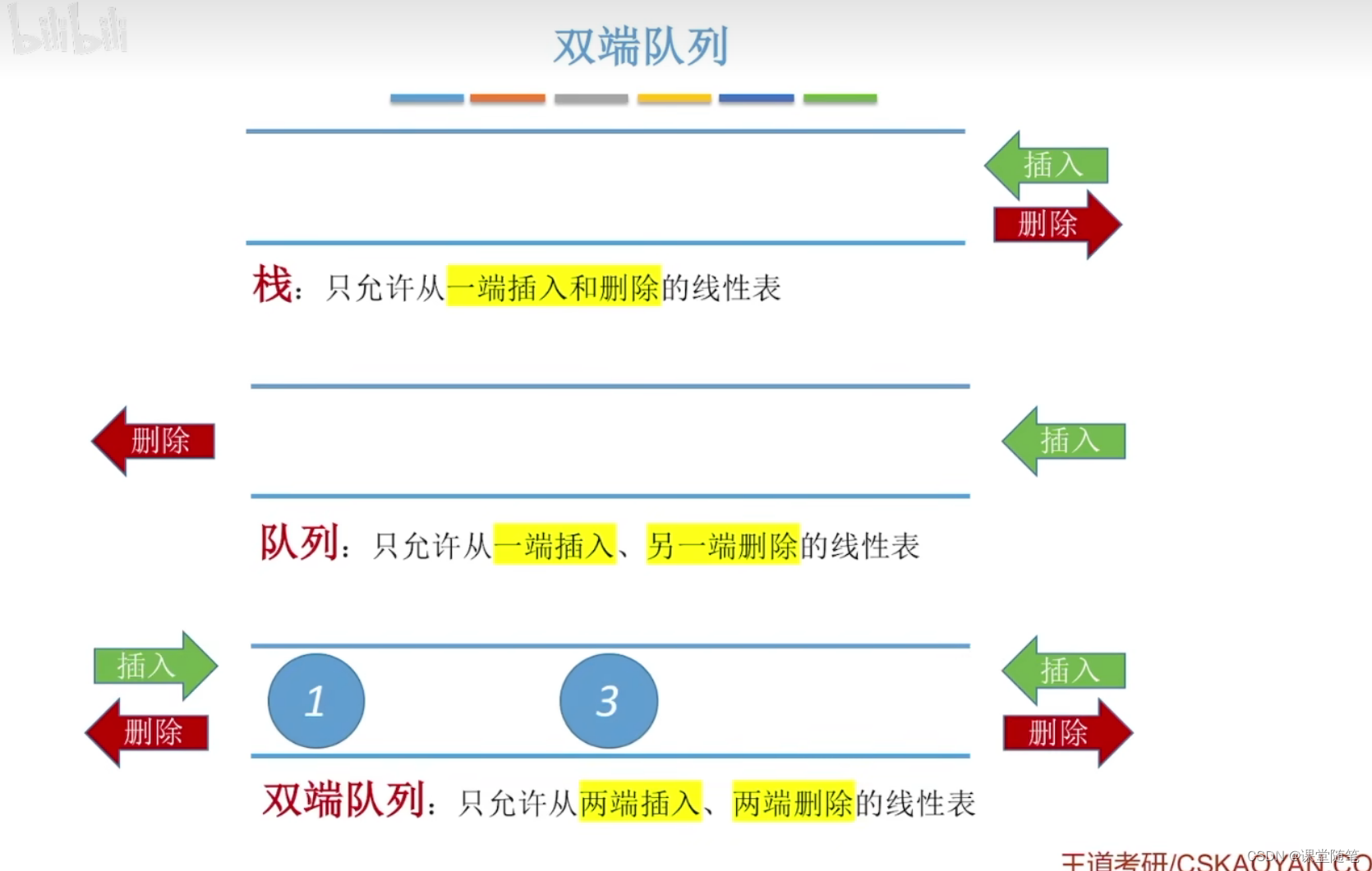 (数据结构)双端队列 Csdn博客