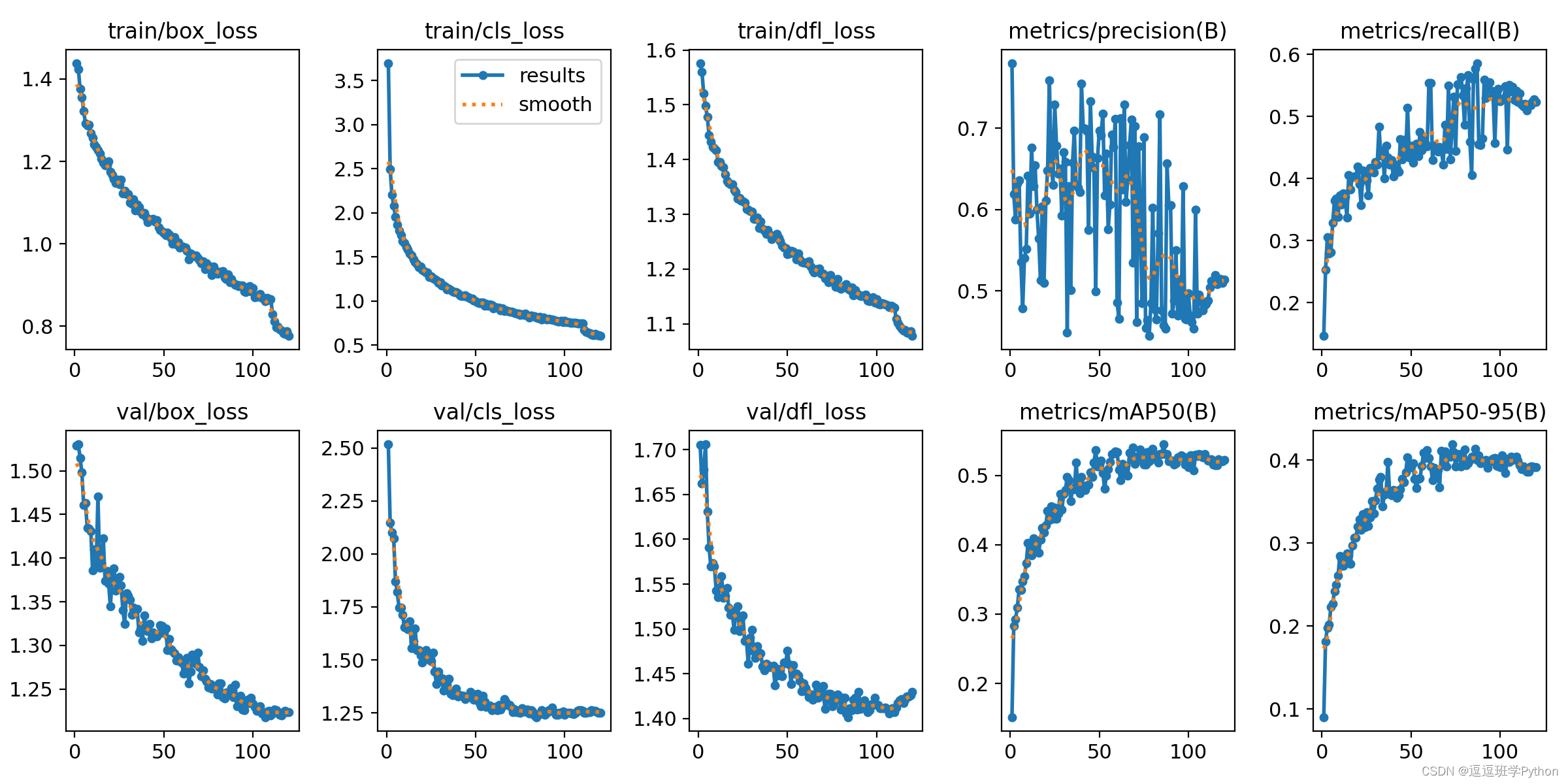 基于深度学习的景区垃圾识别系统（网页版yolov8v7v6v5代码训练数据集）使用 Streamlityolo摄像头实现一个智能垃圾分类助手通过摄像头实时识别垃圾并 Csdn博客