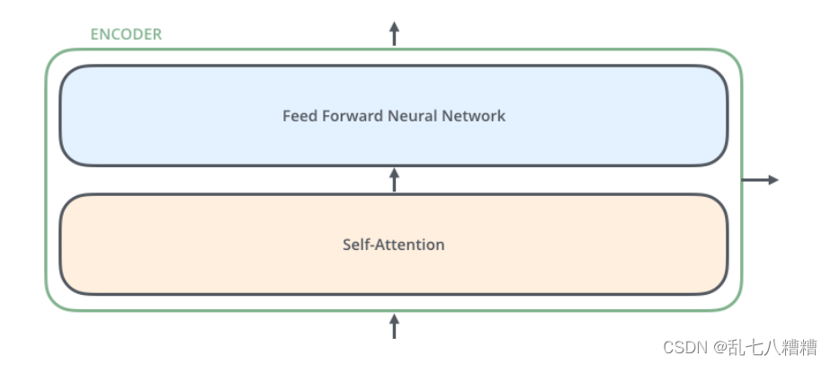 Transformer模型学习-CSDN博客