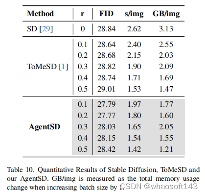 Agent-Attention_agent attention-CSDN博客