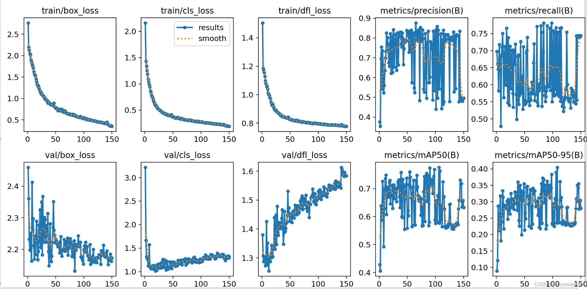 yolov8训练数据result.png出现的问题_yolov8 result。png-CSDN博客