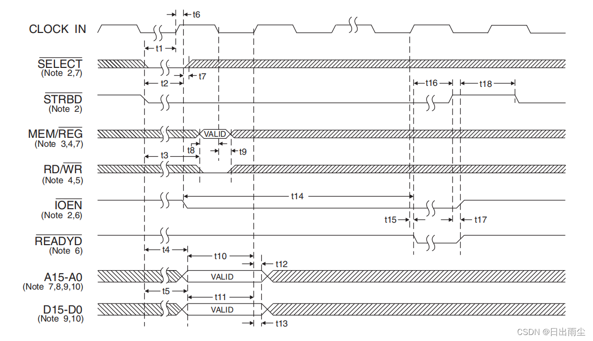 1553B总线使用介绍(二)-CSDN博客