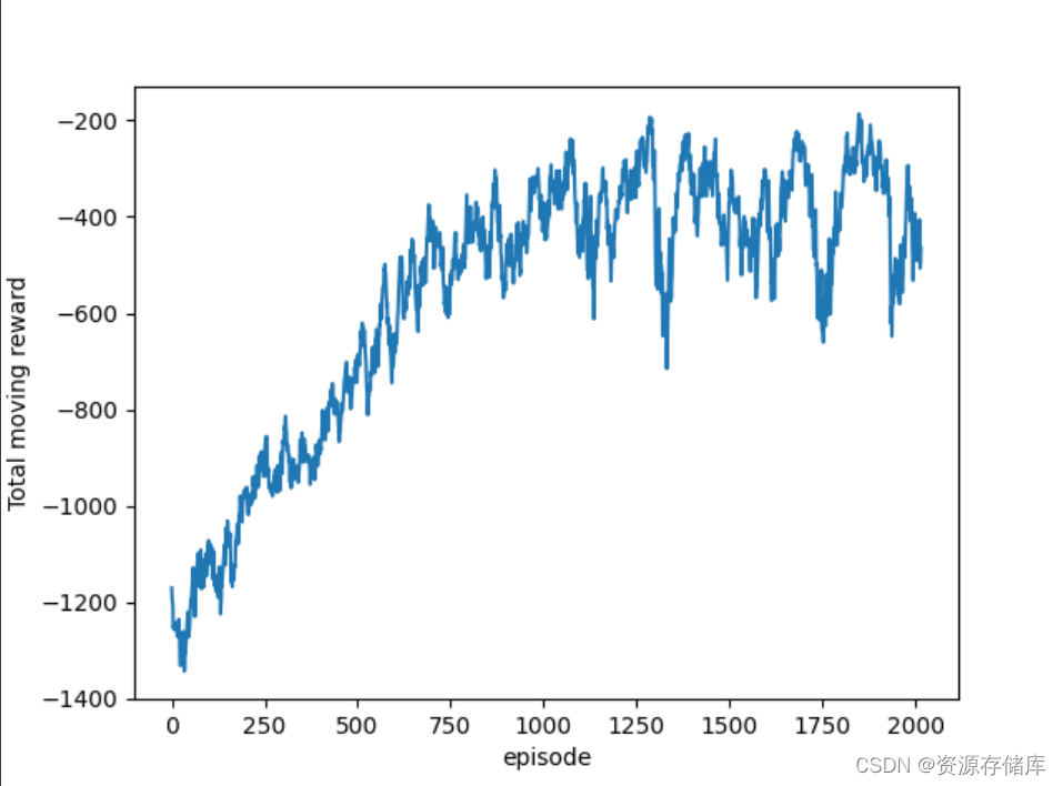 摆：倒立摆问题（连续控制）-Pendulum-v0_python的pendulum-v0代码详解-CSDN博客