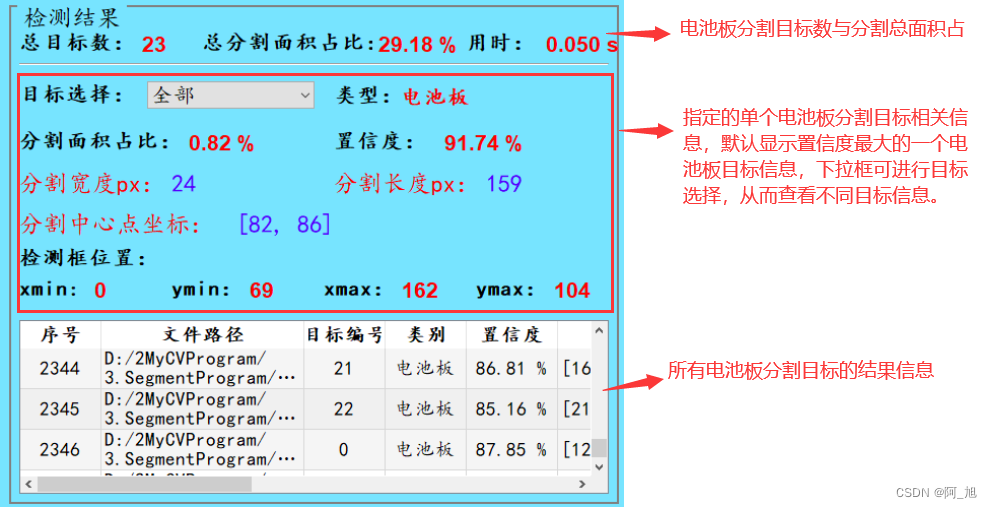 基于yolov8深度学习的无人机视角高精度太阳能电池板检测与分析系统【python源码pyqt5界面数据集训练代码】深度学习实战、目标分割yolo分割光伏板 Csdn博客