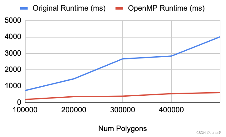 Clipper2 Parallelism (OpenMP + CUDA) Study-CSDN博客